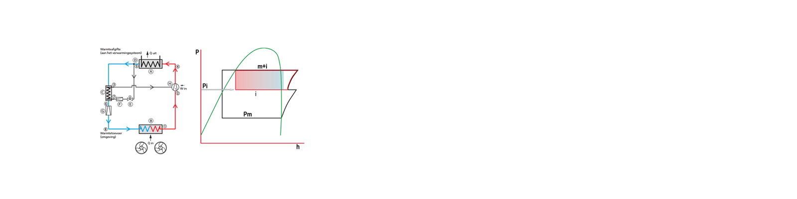 Enhanced Vapour Injection (EVI) voor hogere temperatuur - A.O. Smith